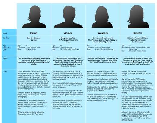 The 3 types of buyers - and how to deal with them